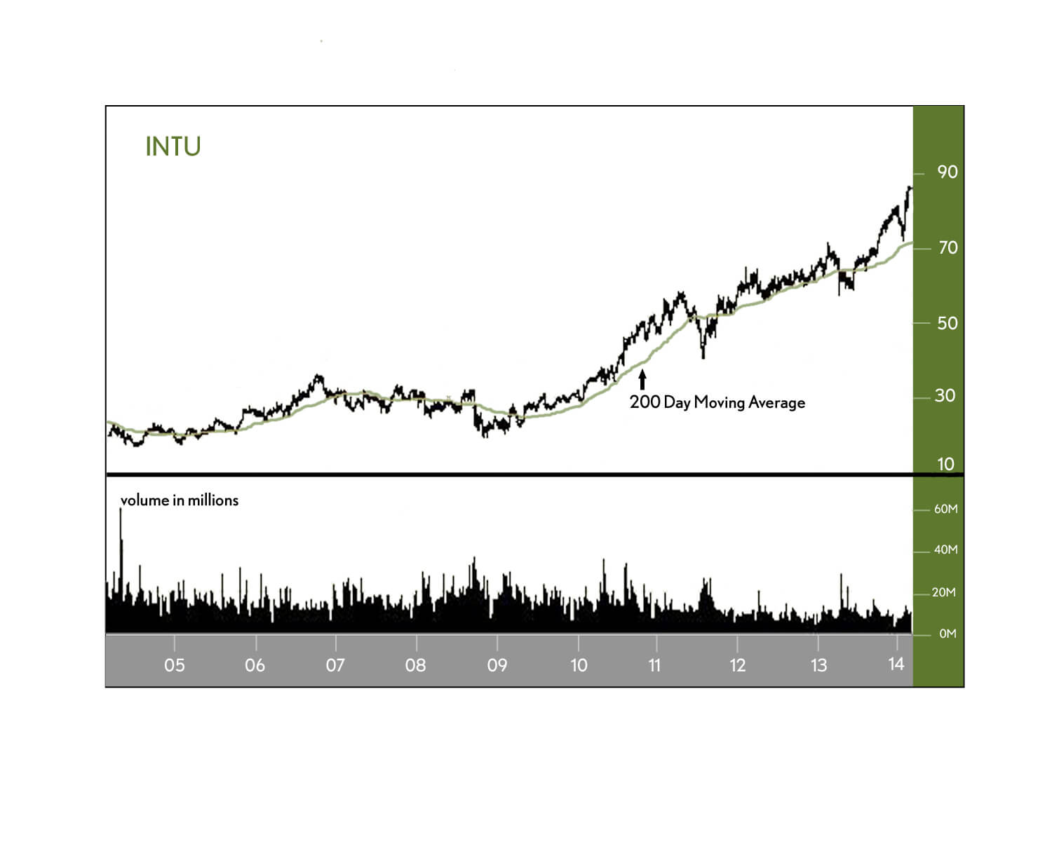 More Than Just TurboTax: Intuit (INTU) - Clean Yield