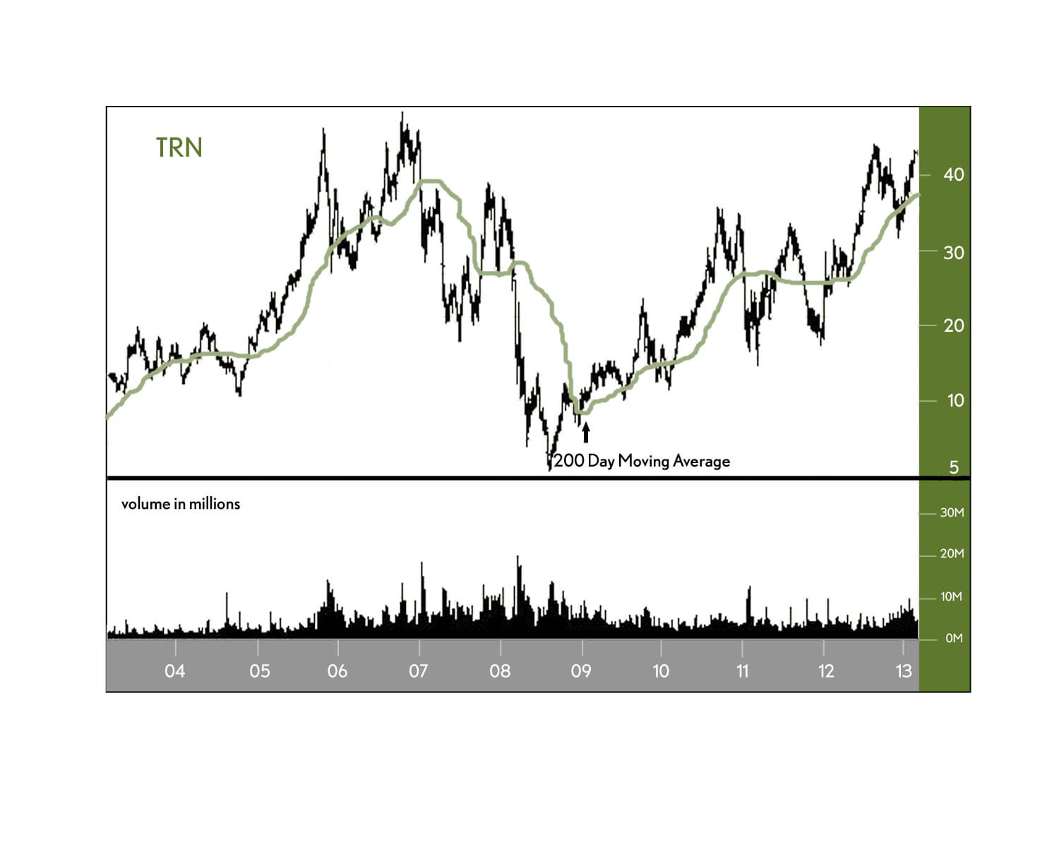 Train Coming 'Round the Bend: Trinity Industries (TRN) - Clean Yield